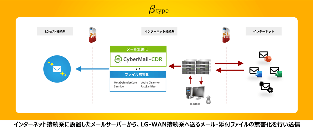 メール無害化ソリューション『CyberMail-CDR』自治体と教育委員会向けメールセキュリティをより低価格で提供開始 | 法人向けクラウド ...